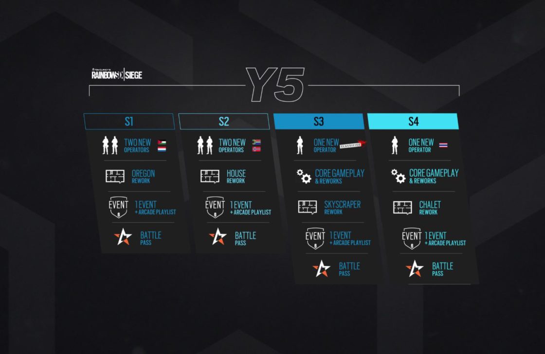 Rainbow Six Siege Year 5 Roadmap Announced