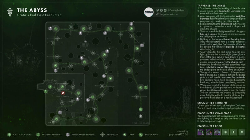 Destiny 2 Crota's End Raid: All Encounter Maps, Weapons, Armor and Cosmetics