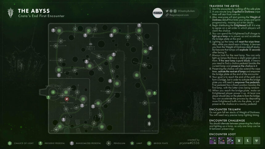 Destiny 2 Crota's End Raid: All Encounter Maps, Weapons, Armor and ...