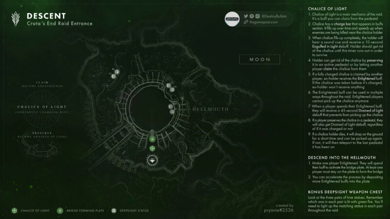 Destiny 2 Crota's End Raid: All Encounter Maps, Weapons, Armor and Cosmetics